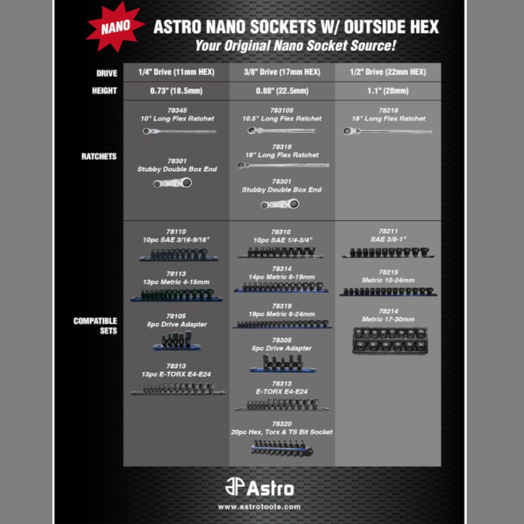 Astro Tools 20 pc 3/8" Drive with Outside Hex Nano Impact Torx, Metric ...